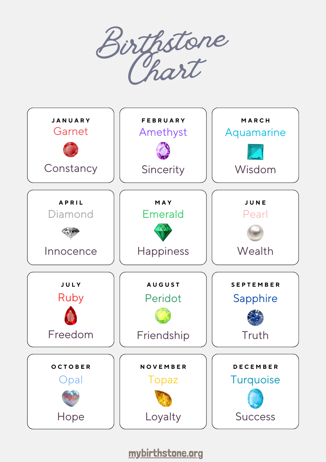Birthstone Chart 2025: Complete Monthly Gemstone Guide | Free Download