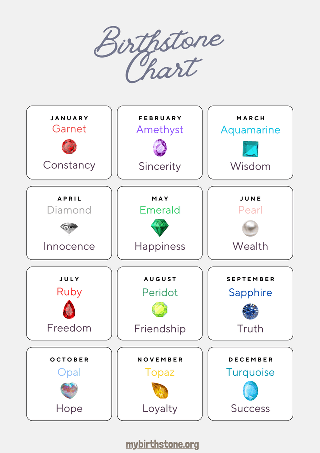 Birthstone Chart 2025: Complete Monthly Gemstone Guide | Free Download