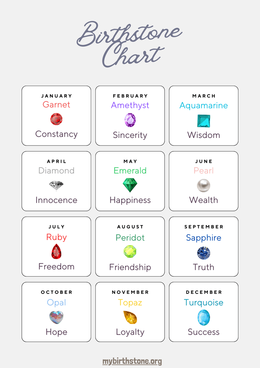 Birthstone Chart 2025: Complete Monthly Gemstone Guide | Free Download